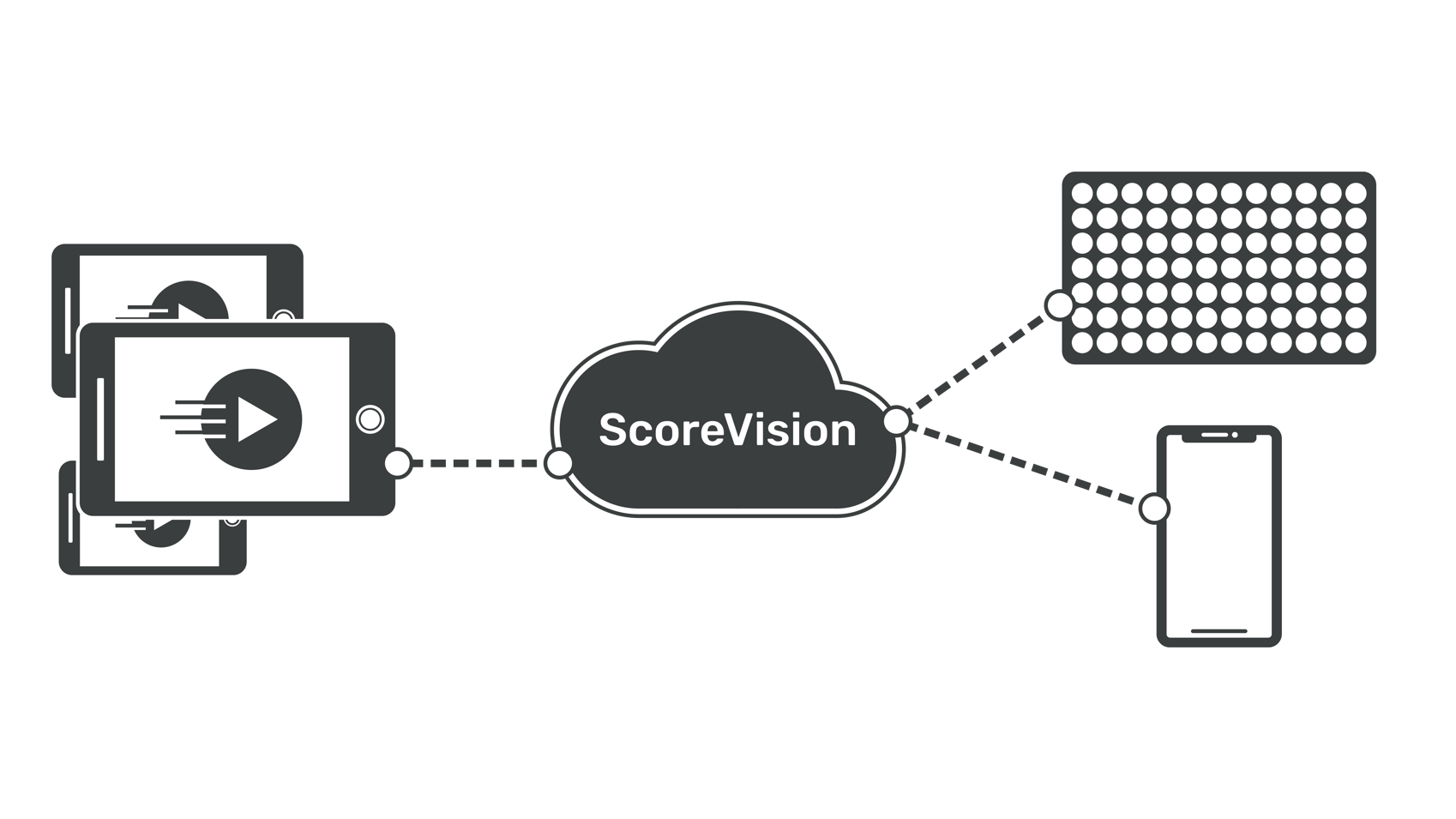 ScoreVision Unveils New Features to Help Teams Engage Fans with Capture ...