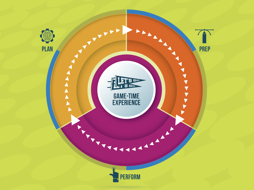 ScoreVision Academy: Scoreboards Can Produce a Return on Investment