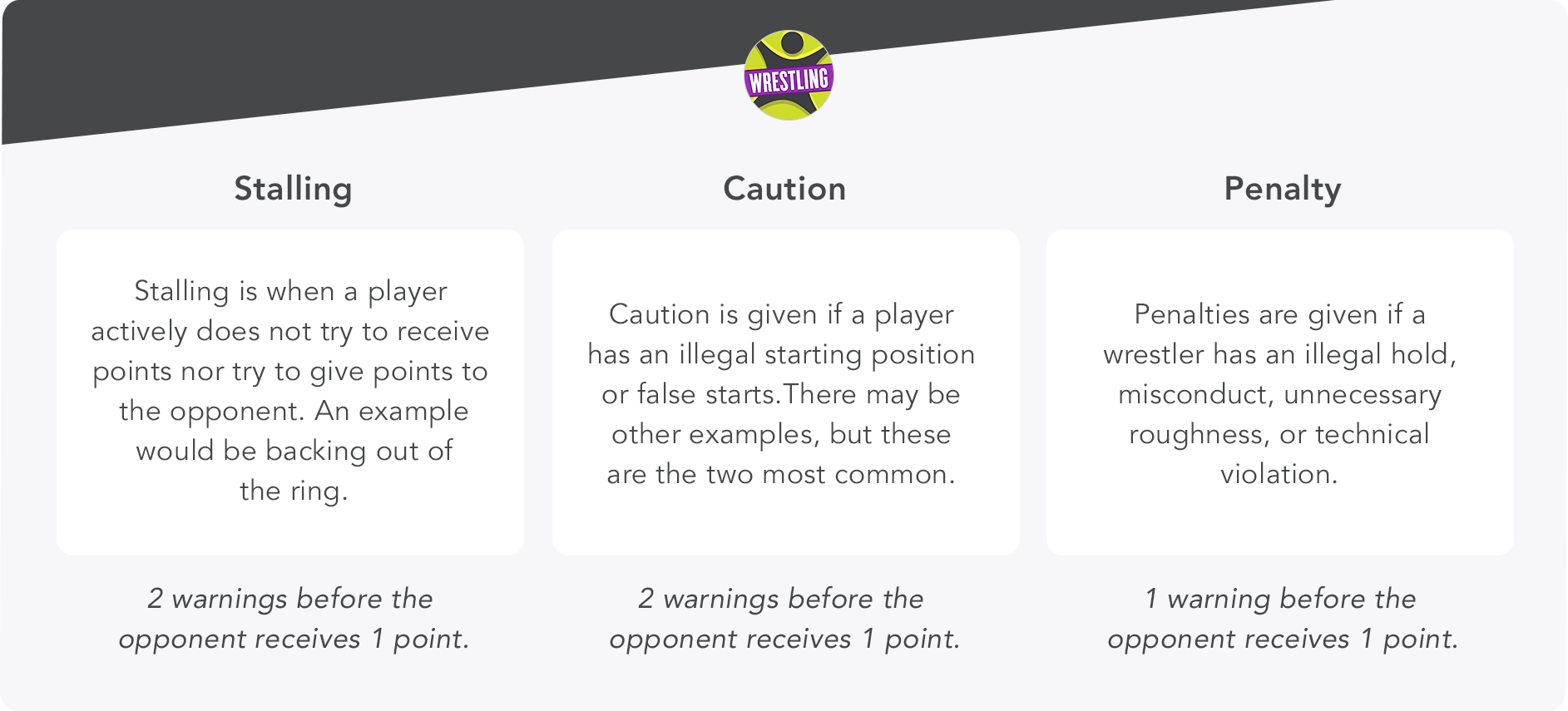 How to Keep Score at a Wrestling Tournament